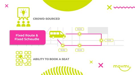 Exploring Demand Responsive Transit Drt The History Business Models And Benefits Movmi