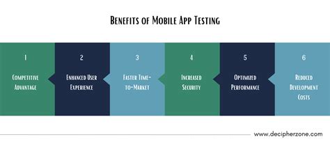 Mobile App Testing Beginners Guide To Types And Benefits