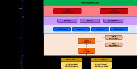 Nahrim Big Data Framework For Natural Disaster Management Download