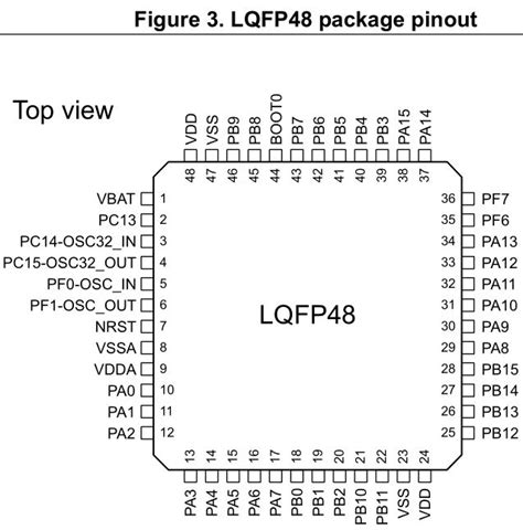 File STM L K Pinout ScienceZero