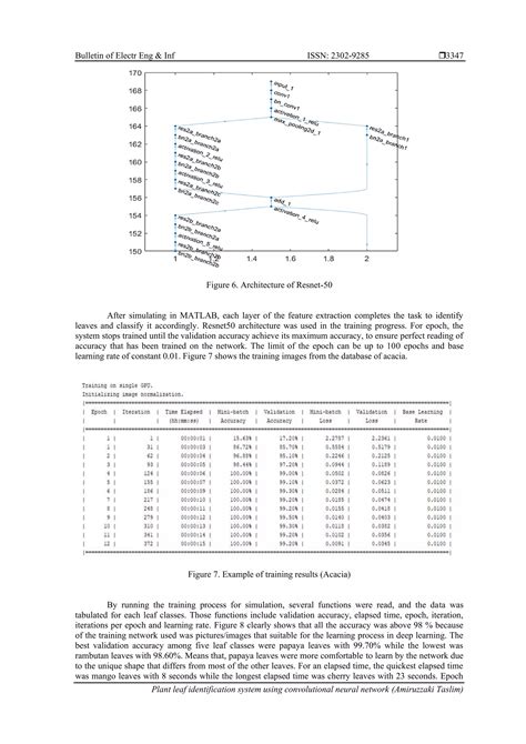 Plant Leaf Identification System Using Convolutional Neural Network Pdf