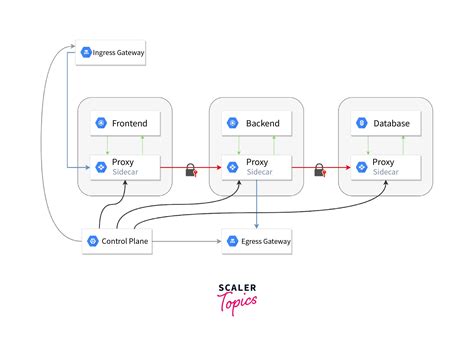 Kubernetes Ecosystem Scaler Topics