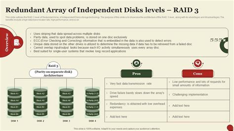 F1625 Storage Area Network San Redundant Array Of Independent Disks