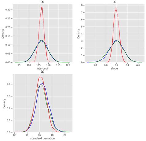 Variational Bayesian Inference With Normalizing Flows A Simple Example