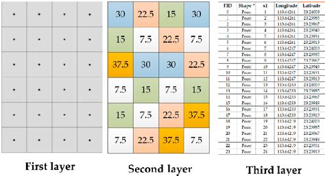 Figure 16 From Independent Control Spraying System For Uav Based Precise Variable Sprayer A