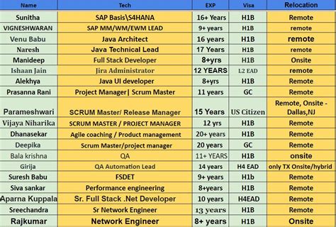 Sai Kumar On Linkedin Hello C2c Sapabap Sapsd Sapmmwm Sapbasiss4hana Sapppqm