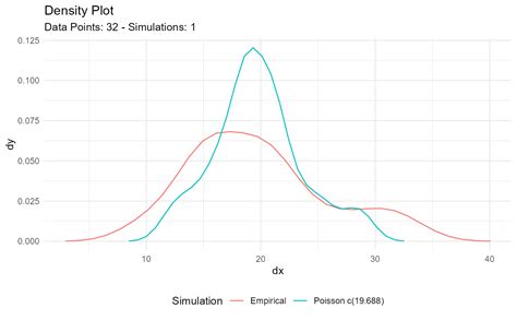 Estimate Poisson Parameters — Util Poisson Param Estimate • Tidydensity