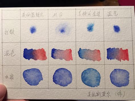 20种水彩纸测评 知乎