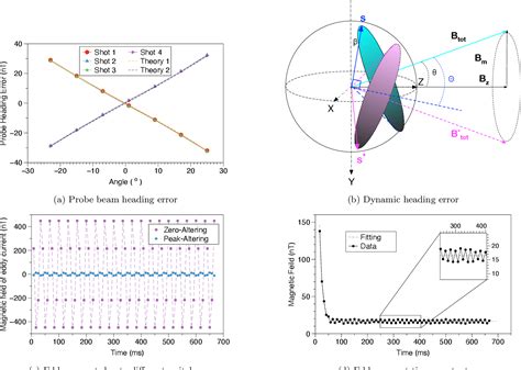 Figure 2 From Pulsed Vector Atomic Magnetometer Using An Alternating Fast Rotating Field