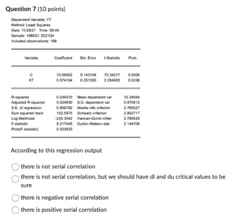 Solved Dependent Variable Yt Method Least Squares Date