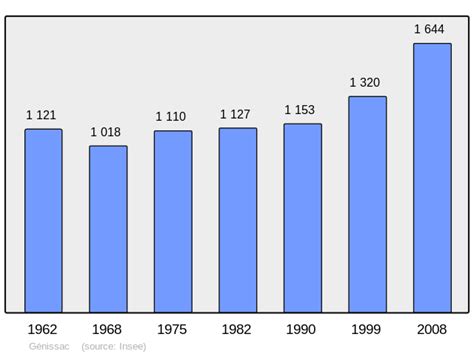 File Population Municipality Code 33185 Svg Wikimedia Commons
