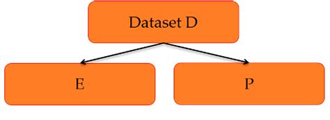 Figure 2 From Random Forest Algorithm For The Classification Of Spectral Data Of Astronomical