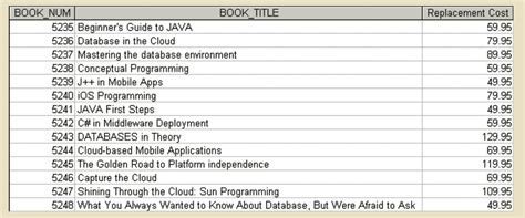 Access Sql Code Write A Query That Displays The