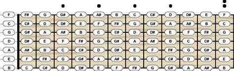 7 String Guitar Chord Dictionary Myteship