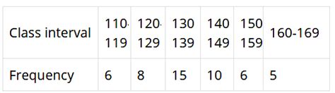 Find The Median For The Following Frequency Distribution Table Sarthaks Econnect Largest