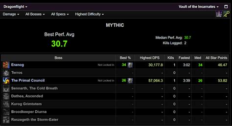 Mythic Prot For Mythic V UPDATED Protection WoW Lazy Macros