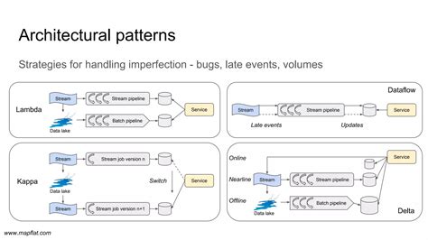 A Primer On Building Real Time Data Driven Products Ppt