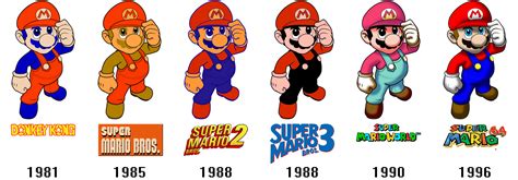 Mario Mario Bros Mario Characters