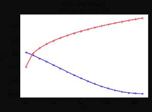 numpy arccosh 在 Python 布客GeeksForGeeks 人工智能中文教程
