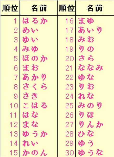 女の子の名前でよく見る「子」ってどういう意味ですか？ 女の子 名前 一覧 Onmt