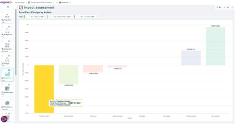 Orgvue Features Explore Our Range Of Tools Capabilities