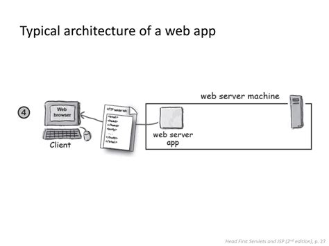 Ppt Building Web Apps With Servlets Powerpoint Presentation Free Download Id9150166