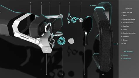 Edag Ev Super Car On Behance