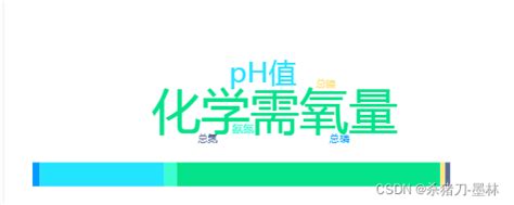 echarts词云图字体颜色根据设置色系顺序展示 echarts wordcloud 支持设置文字颜色吗 csdn博客