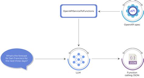 Enhancing Rag Pipelines In Haystack Introducing Diversityranker And