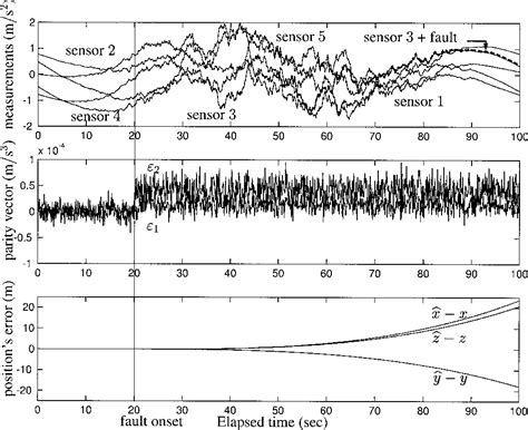 Figure 1 From A Lower Bound For The Detectionisolation Delay In A