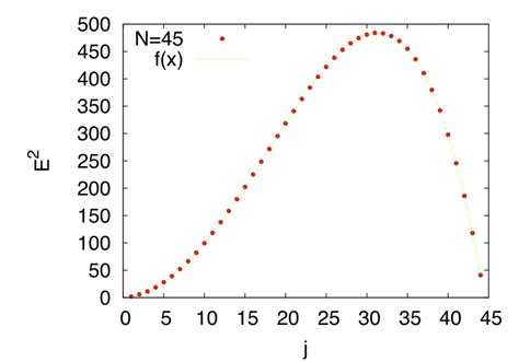 6 e 2 vs j for the spectrum of the spin 1 dirac operator download