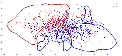 Python Avoid Areas That Are Too Dense With The Same Points Stack