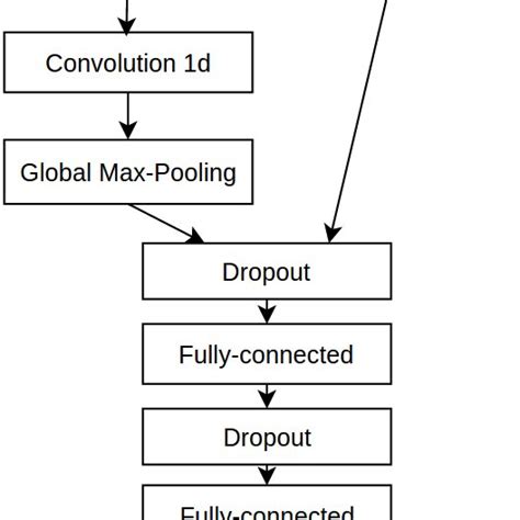 Network Architecture Download Scientific Diagram