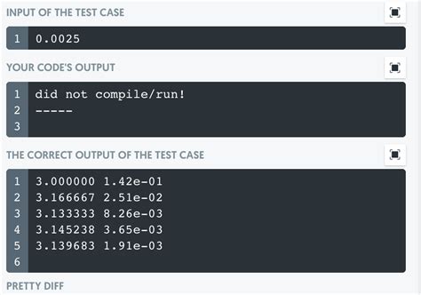 Solved IN C Write A Program That Calculates Pi Using The Chegg