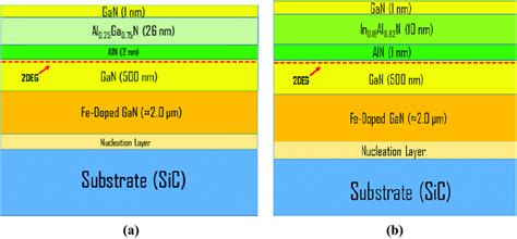 A Algan Gan Hemt Layer Structure B Inaln Gan Hemt Layer Structure Download Scientific