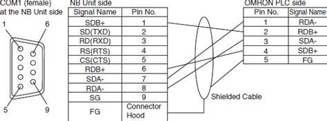 Myomron Europe Services Support