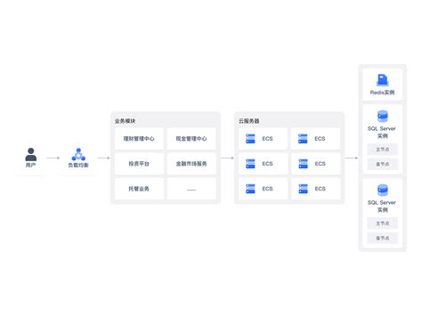 云数据库 SQL Server 版 火山引擎