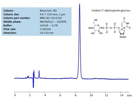 Hplc Determination Of Uridine Diphospate Glucose On Newcrom Bh Sielc Technologies