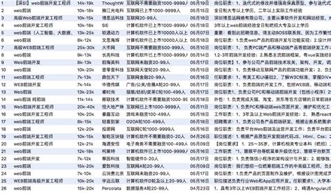 github jesse121 crawler 用nodejs写的爬虫爬取boss直聘前端开发招聘信息