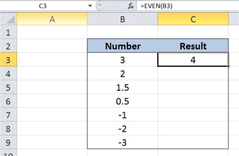 Excel Formula How To Use The Excel Even Function Excelchat