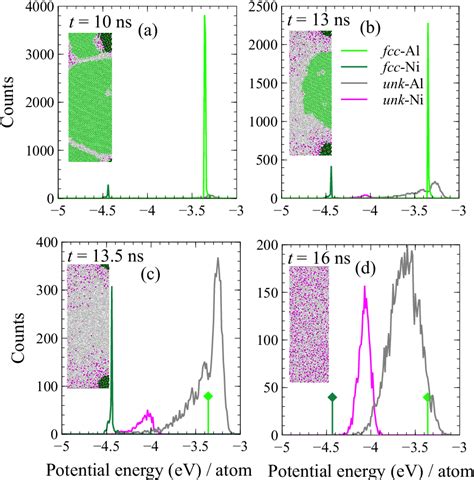 Figure 10 From Reaction Front Propagation In Nanocrystalline Nial