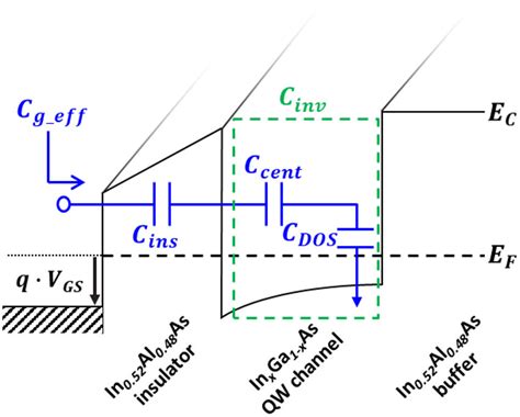 Equivalent Circuit Model For The Effective Gate Capacitance C Geff