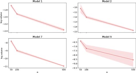 Figure 16 From Is Interpolation Benign For Random Forest Regression