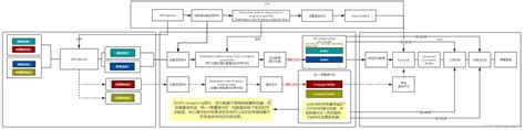 urp下srpbatcher，gpuinstancing，动态合批，静态合批 urp管线启用动态合批 csdn博客