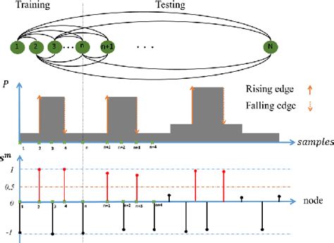 Figure 2 From Non Intrusive Load Disaggregation Using Graph Signal