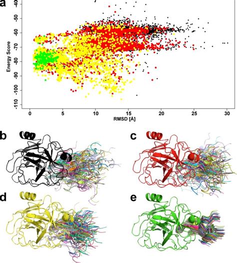 Refinement Of Protein Protein Docking Using Distance Constraints