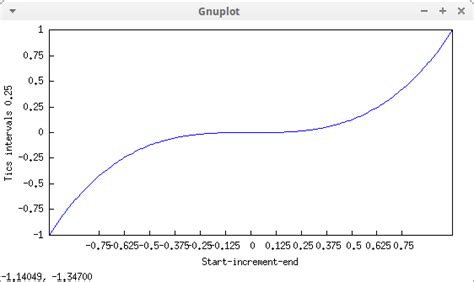 Draw Gnuplot Explicit