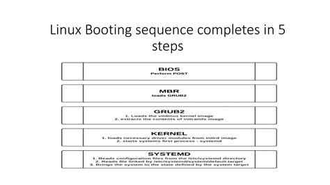 Linux Booting Sequence Pptx