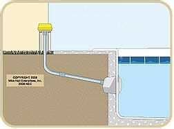 Step By Step Guide How To Wire A Pool Light Transformer