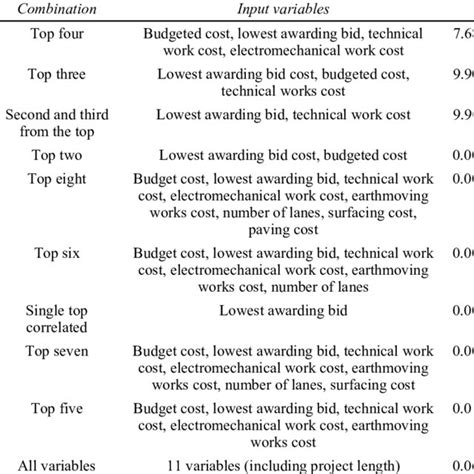 Neural Network Models Based On Quantitative Variables Download